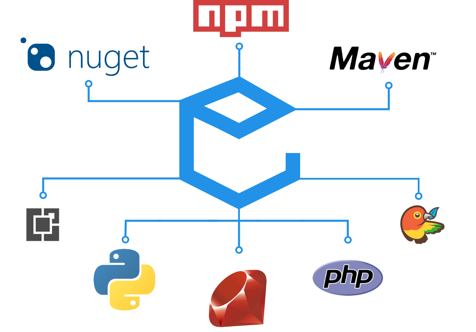 Package Management for Private & Public Feeds & Repositories | MyGet